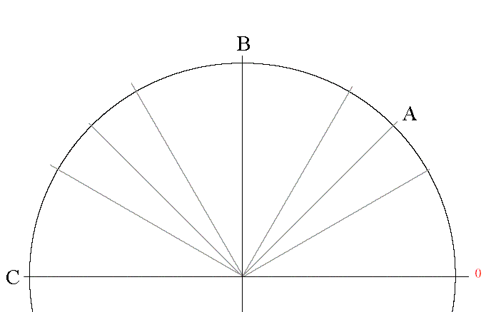 Angles orientés, trigonométrie - Fiches sur les mathématiques de ...