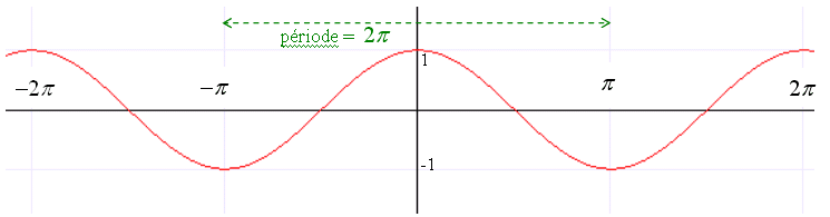 Angles orientés, trigonométrie - Fiches sur les mathématiques de ...