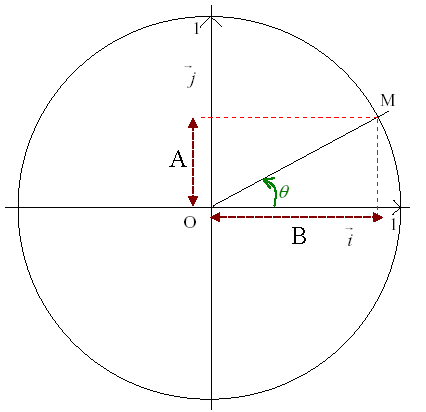 Angles orientés, trigonométrie - Fiches sur les mathématiques de ...